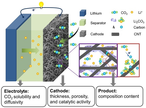 中国科学技术大学 Advanced Battery Group--Home--Xu Xiao et al published their ...
